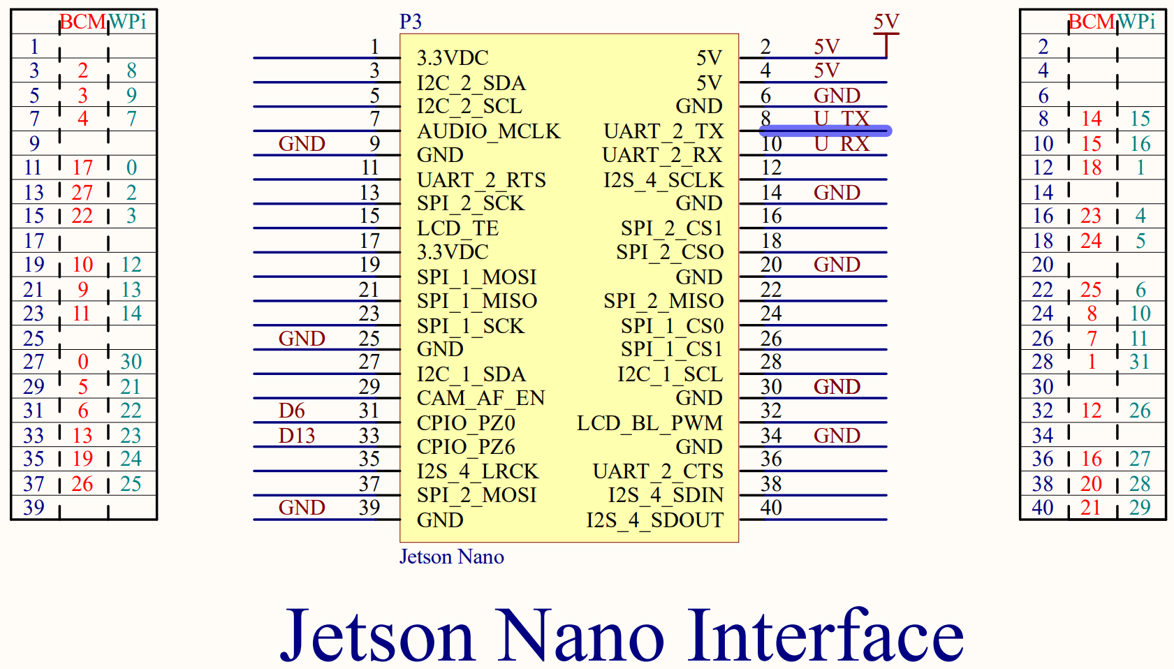 Jetson Nano – j2i.net